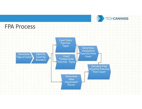 Function Point Analysis Introduction Pdf Computer Software And