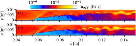Instantaneous Contours Of Effective Viscosity Coefficient On The
