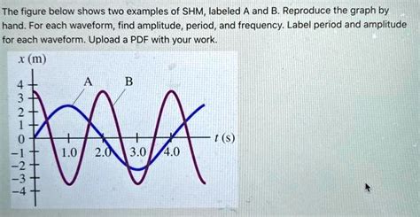 SOLVED The Figure Below Shows Two Examples Of SHM Labeled A And B Reproduce The Graph By Hand