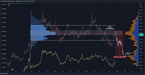 Техник шинжилгээ