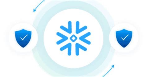 Snowflake Connectivity Password Authentication Block