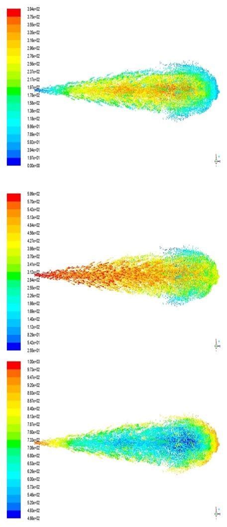 Results Of Fuel Injection Analysis For Injection Pressure Of 150 Mpa