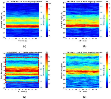 Remote Sensing Free Full Text High Resolution Observation Of