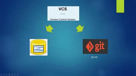 Git Və Github Intro Devops Təlimi Dərs 2 Vcs Giriş Youtube