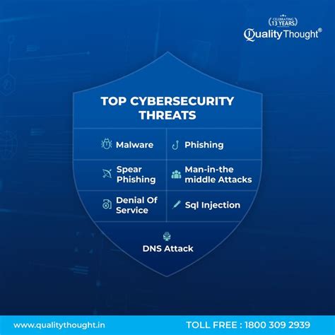 Quality Thought Infosystems On Linkedin Qualitythought Cybersecurity Cybersecuritycourse