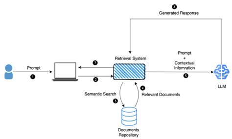 通过微调 Embedding 优化 Ragerror Knowledge Bases Use Different Embedding
