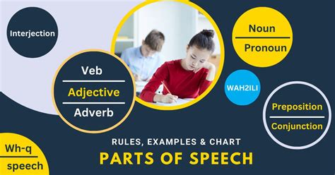 The Parts Of Speech Rules Examples Chart Easy Tricks