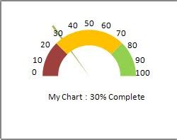 Ozinisle Creating Speedometer In Microsoft Excel