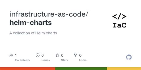GitHub Infrastructure As Code Helm Charts A Collection Of Helm Charts