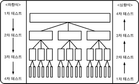 소프트웨어 생명주기
