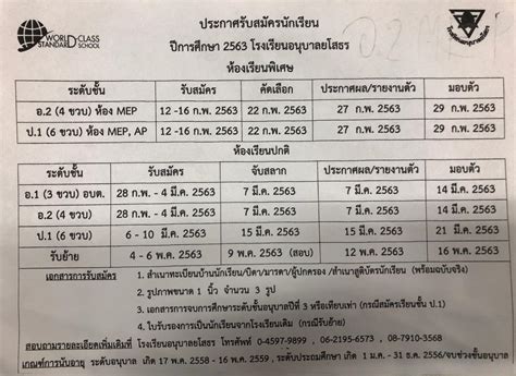 ประกาศรับสมัครนักเรียน โครงการ Mep โรงเรียนอนุบาลยโสธร