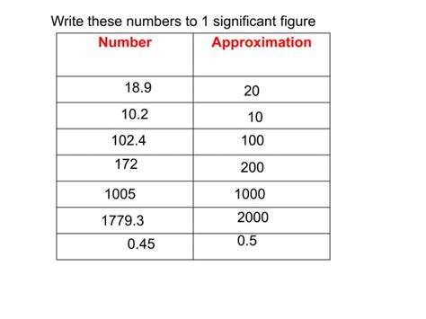 Estimation And Approximation Pptx