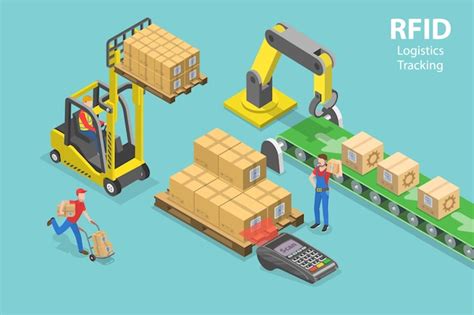 Premium Vector D Isometric Flat Vector Conceptual Illustration Of