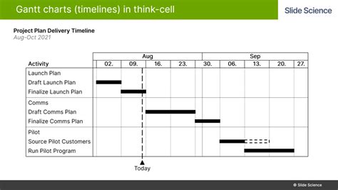 Ultimate Guide To Gantt Charts Timelines In Think Cell