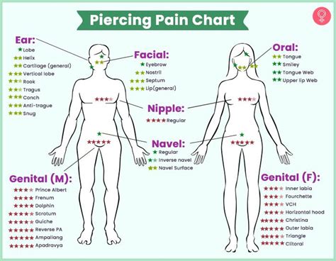 What Is The Most Painful Piercing For A Woman Detroit Chinatown