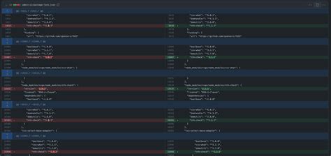 🐛 Bug Report Severity Vulnerabilities In The Generated `admin Ui` And
