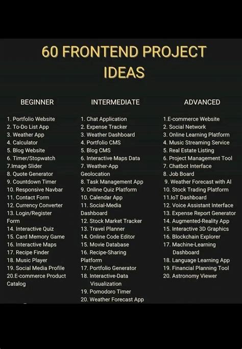 Frontenddevelopment Webdevelopment Programming Javascript Html