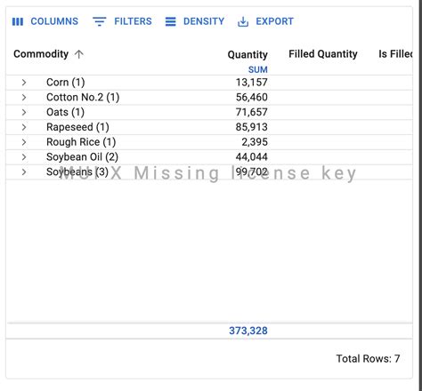 [question] autoheight data grid rows until the max height for the data