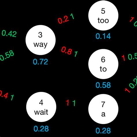 Sample Word Lattice For Reference Thats Way Too Early Download