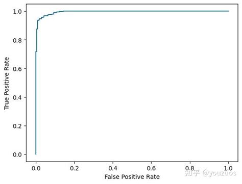 机器学习Pytorch环境01breast cancer数据集例程 知乎