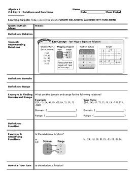Algebra 2 Cornell Notes Unit 2 Functions Equations And Graphs