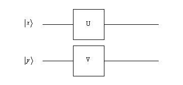 Qubits X And Y Passing Through Single Qubit Gates U And V Respectively Download Scientific