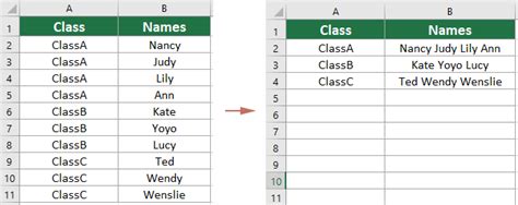 How To Concatenate Rows Into One Cell Based On Group In Excel