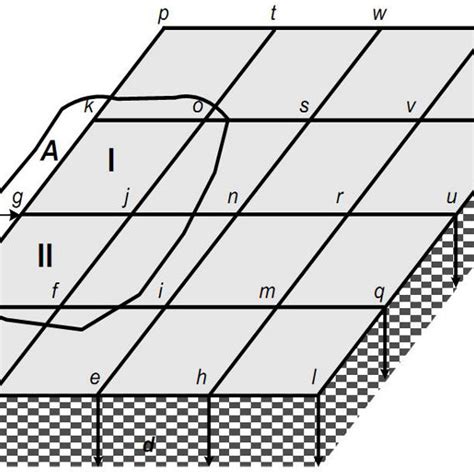 Four Meshes Section For Analysis Download Scientific Diagram