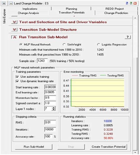 Multi Layer Perceptron Mlp Neural Network Classifier Process
