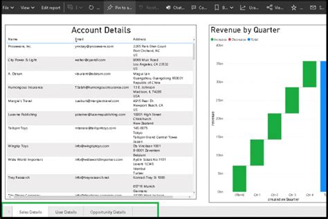 Send Power Bi Report And Dashboard Details By Email Microsoft