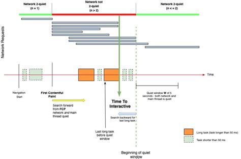 What Interactivity Metrics Does Splunk Synthetic Monitoring Offer Rigor
