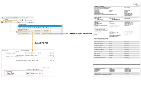 Esignature Connector For Docusign