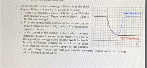 2 Let Us Consider The Current Voltage Relationship