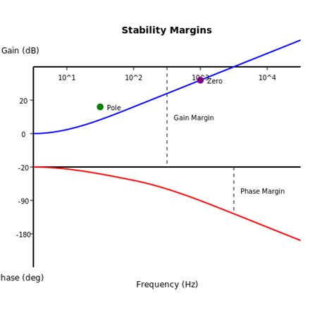 Basic Switching Regulator Design Tutorials On Electronics Next Electronics