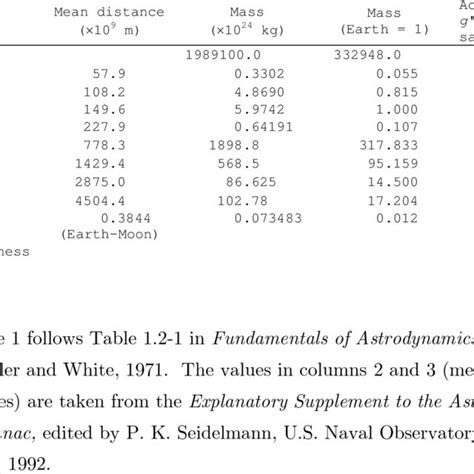 Right Ascension Declination Coordinate System Download Scientific Diagram