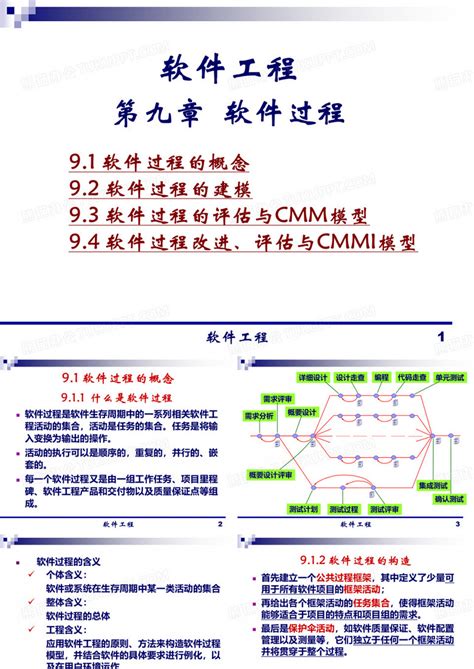 软件工程软件过程ppt模板下载编号qvmobrjx熊猫办公