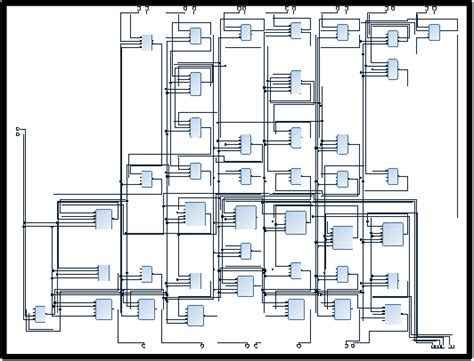Figure 1 From Performance Analysis Of A Generic Modular Adder Via Rtl