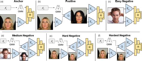 Image To Image Translation Models Code And Papers CatalyzeX