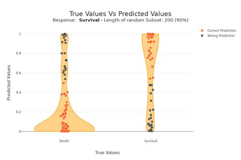 Scatterplotprediction — Shapash 279 Documentation