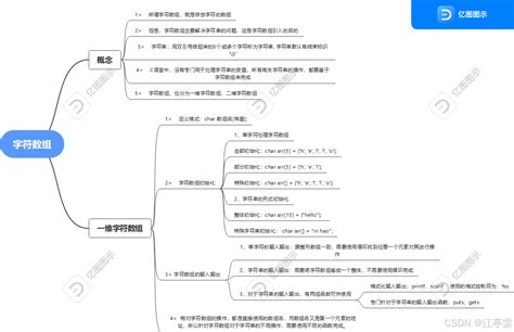 嵌入式开发学习day07 Csdn博客