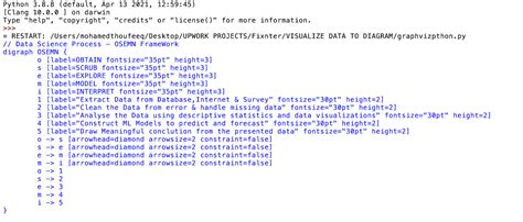 How To Visualize Data In Python — Graphviz Imagedraw And Turtle Be