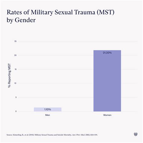 Military Sexual Trauma Is Shockingly CommonHere S How It Affects Mental Health The Seattle Medium