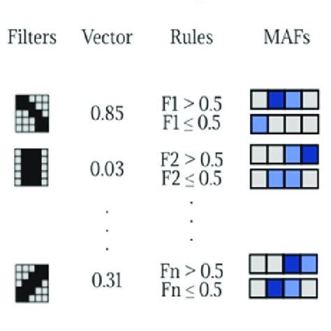 Example Of Digit Classification Using Our Proposed Method The Model Download Scientific
