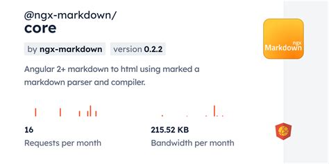 Ngx Markdowncore Cdn By Jsdelivr A Cdn For Npm And Github