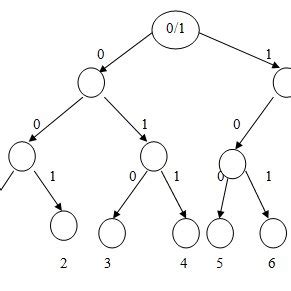 Binary Decision Tree Download Scientific Diagram