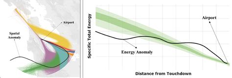 Figure 1 From A Unified Clustering Based Framework For Detection Of