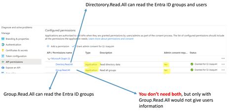 Part 2 Microsoft Fabric Admin Adding Entra Id Groups To Workspaces With Semantic Link And