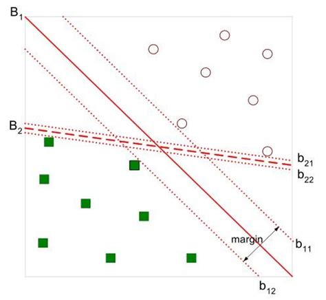 Hyperplane In The Binary Classification Problem There Is Data Set T Download Scientific