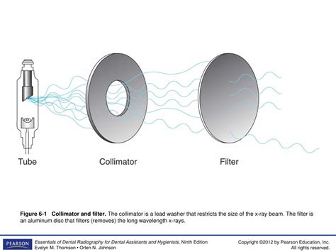 Ppt Radiation Protection Powerpoint Presentation Free Download Id