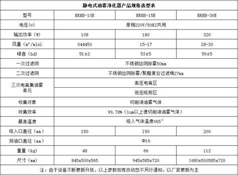 油雾净化器 工业油雾净化器 机床油雾净化器价格 华仁环保